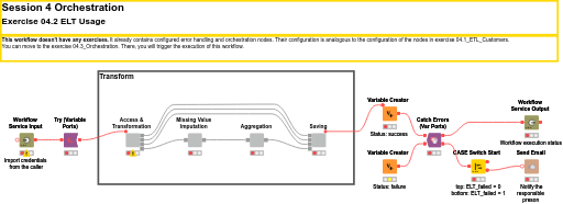 04.2_ELT_Usage — NodePit